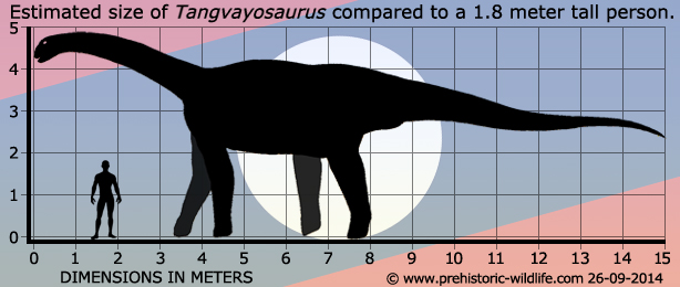 Tangvayosaurus - Alchetron, The Free Social Encyclopedia