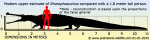 List of 21 Prehistoric Crocodiles - Prehistoric-Wildlife